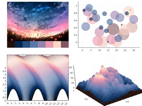 Matlab 如何自然好看的从图片中提取颜色并制作色卡图片色卡制作 Csdn博客