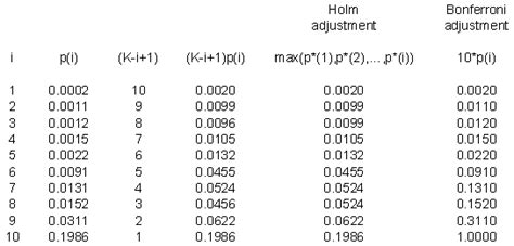 Stats Step Down Procedures For Multiple Comparisons June 16 2005
