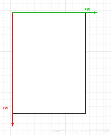 canvas 坐标系变换 canvas的坐标原点在左下角 csdn博客