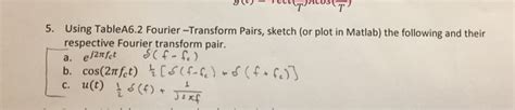 Solved Using TableA Fourier Transform Pairs Sketch Or Chegg