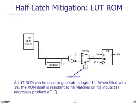 Ppt Single Event Upsets In Sram Fpgas Powerpoint Presentation Free Download Id 563228