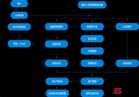 华顺信息管理系统lims 新闻资讯 华顺信息 Lims系统实验室系统实验室管理系统实验室管理平台