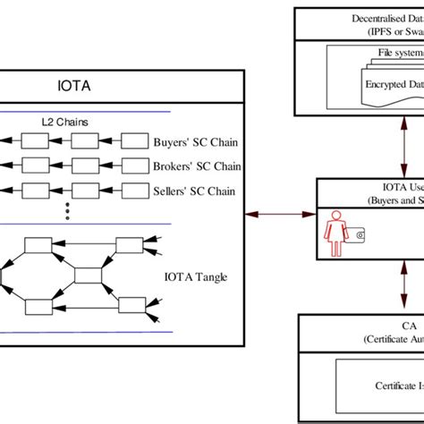 Infrastructure Architecture Diagram Download Scientific Diagram