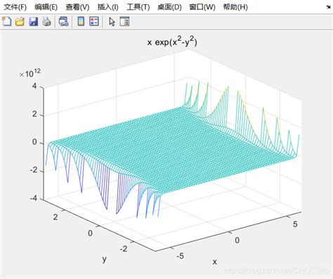 Matlab三维绘图二使用隐函数作三维图matlab三维隐函数画图 Csdn博客 Matlab三维绘图二使用隐函数作三维图matlab三维隐函数画图 Csdn博客