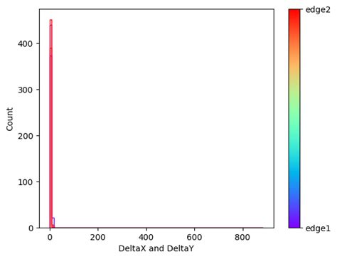 extracting saved datasets for plot poses in deeplabcut image analysis