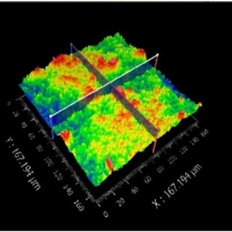 A Xps Full Scan Spectra Of S Pi 500 Å Y Deconvoluted Xps C1s Spectra