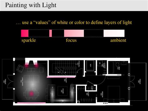 Compositions Of Light The Development Of A Concept Ppt Download