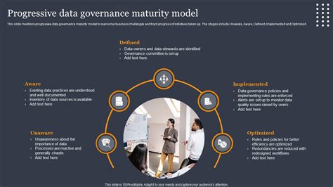 Progressive Data Governance Maturity Model Ppt Sample