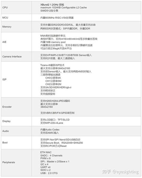 自动驾驶计算and域控平台 君正 知乎
