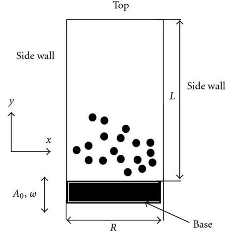 Schematics Of The Simulation Domain Download Scientific Diagram