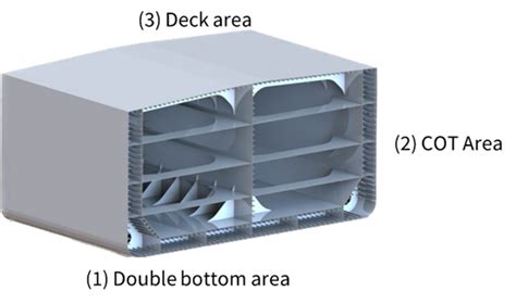 Simplifying Ship Structural Optimization Through Stress Based Material