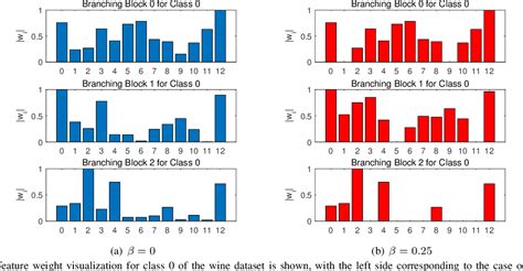 Learning Hyperplane Tree A Piecewise Linear And Fully Interpretable