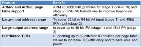 arm corelink 500 system ip — enabling 64 bit big little embedded and