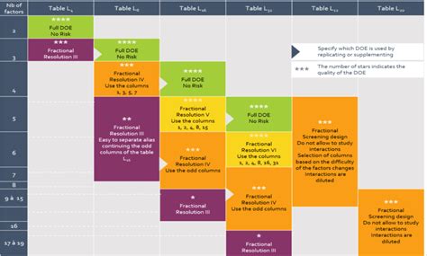 Taguchi Experience Plan Fact 2 Ellistat