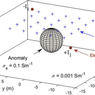 Comparison Of The Magnetic Fields A Comparison Between The Magnetic Download Scientific