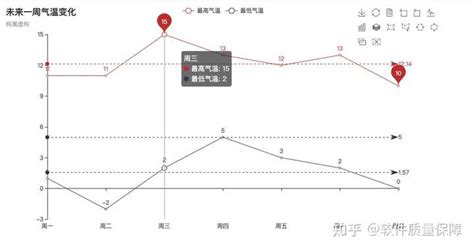 Seaborn，matplotlib，pyecharts；在python实际运用中，哪个模块用的多？ 知乎