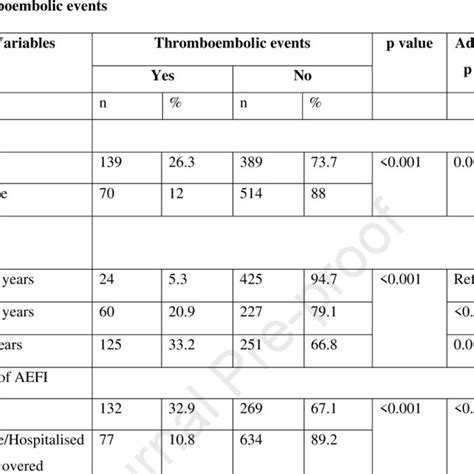 Proportion Of Aefi Causality Assessment Classification Between Download Scientific Diagram