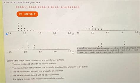 Solved Construct A Dotplot For The Given Data 09 08