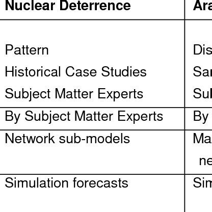 Validation Used For Projects Download Table