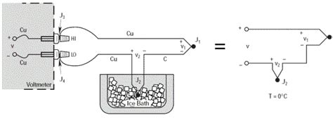 How Is The Voltage Produced By A Thermocouple Measured Thermibel