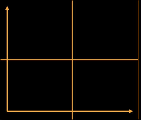 The Quadrant Order Of A Moore Curve Download Scientific Diagram
