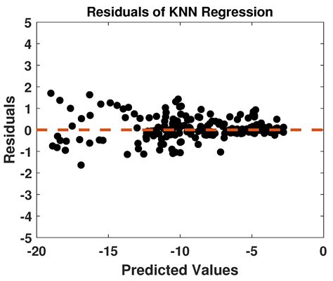 electronics free full text intelligent design prediction of a circular polarized antenna for