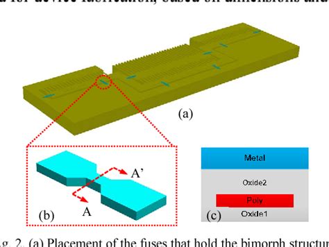 Figure 1 From A Cmos Fuse For Safe Release Of Cmos Mems Devices Semantic Scholar