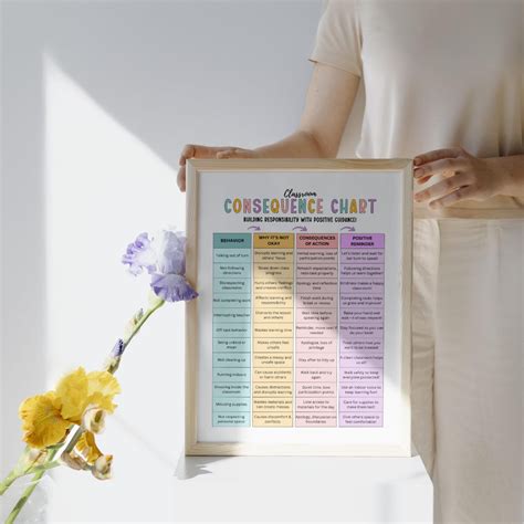 Behavior Consequence Chart For School Classroom Action Behavior