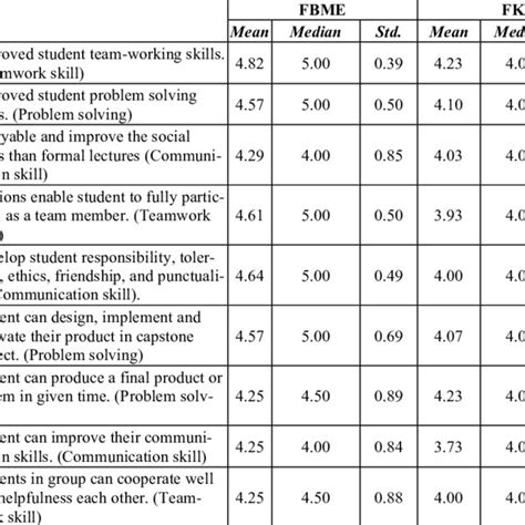 pdf impacts of conceive design implement operate knowledge and skills