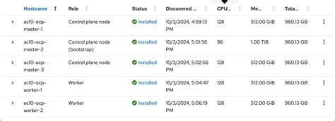 Flexpod Datacenter With Red Hat Openshift Ai For Mlops Design And Deployment Guide Cisco