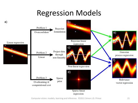 computer vision models learning and inference ppt download