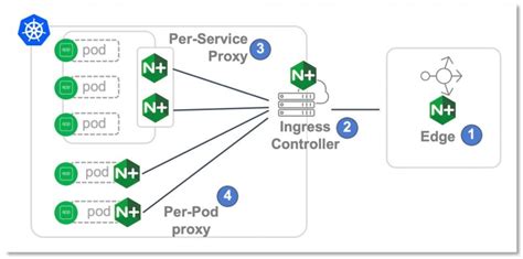 Nginx On Linkedin Gitops Nginx App Protect A Powerful Combo For Modern App Security