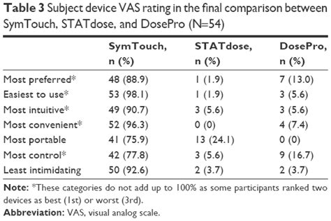 Subcutaneous Sumatriptan Delivery Devices Comparative Ease Of Use And Ppa