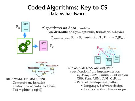 101 Annotated Slides Computation Structures Electrical Engineering And Computer Science