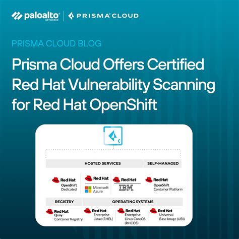 Dat Tran Dan On Linkedin Cnapp Devsecops Prismacloud