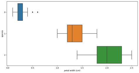 머신러닝 Decision Tree Scikit Learn 데이터 나누기과적합 데이터 나누기 Zip과 언패킹 타이타닉 생존자분석