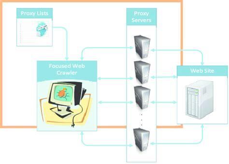 architecture of distributed focused web crawler download scientific