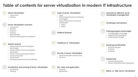 Server Virtualization In Modern It Infrastructure Powerpoint