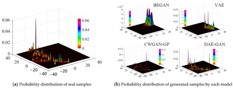Partial Discharge Data Augmentation And Pattern Recognition Method