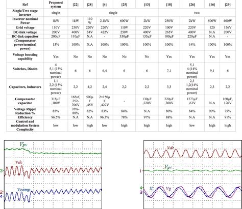 Table V From A Dual Function Power Decoupling Circuit For Single Stage