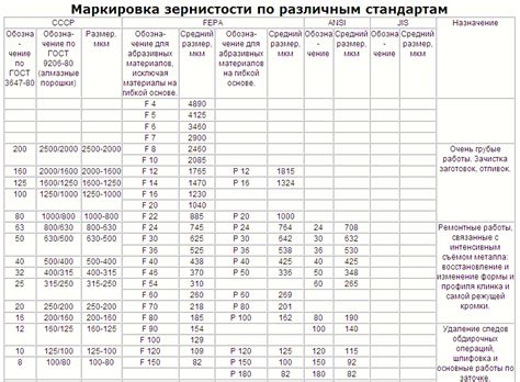 Характеристики точильных камней и рекомендации по их выбору. | Всё для ...