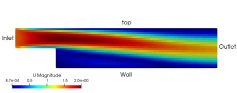 Verification 2d Incompressible Backward Facing Step · Xcalibrejl