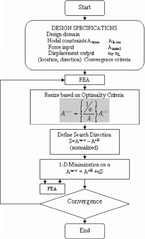 Computational Algorithm For Oc Download Scientific Diagram