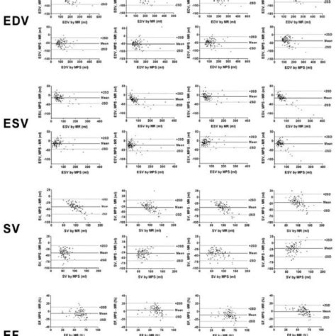 Correlation Between Edv Esv Sv And Lvef Measured By Qgs Ectb