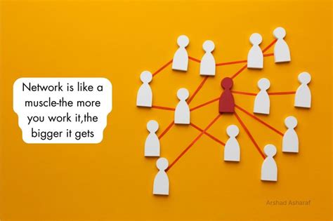 Arshad Ashraf On Linkedin Networking 2023trends Networth Business