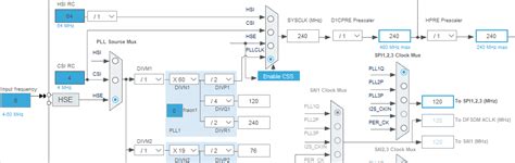 Question About Stm32h7 Clock Domains Stmicroelectronics Community Question About Stm32h7 Clock Domains Stmicroelectronics Community