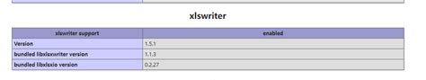 windows安装与使用php扩展xlswriter 极客之音
