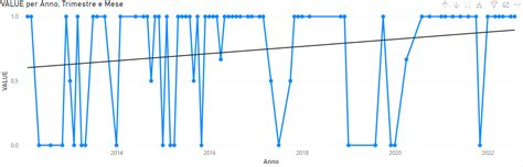 Line Graph Axis Scale Doubt Microsoft Fabric Community