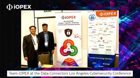 Iopex Technologies On Linkedin Cyberdefense Cyberresilience Cybersecurityawareness