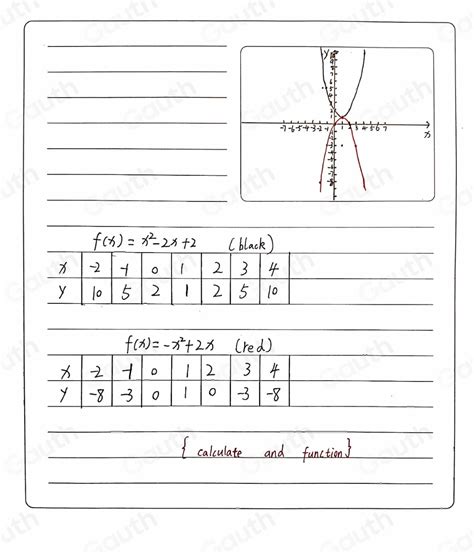 Solved Given Two Quadratic Functions Represent Them As Table Of